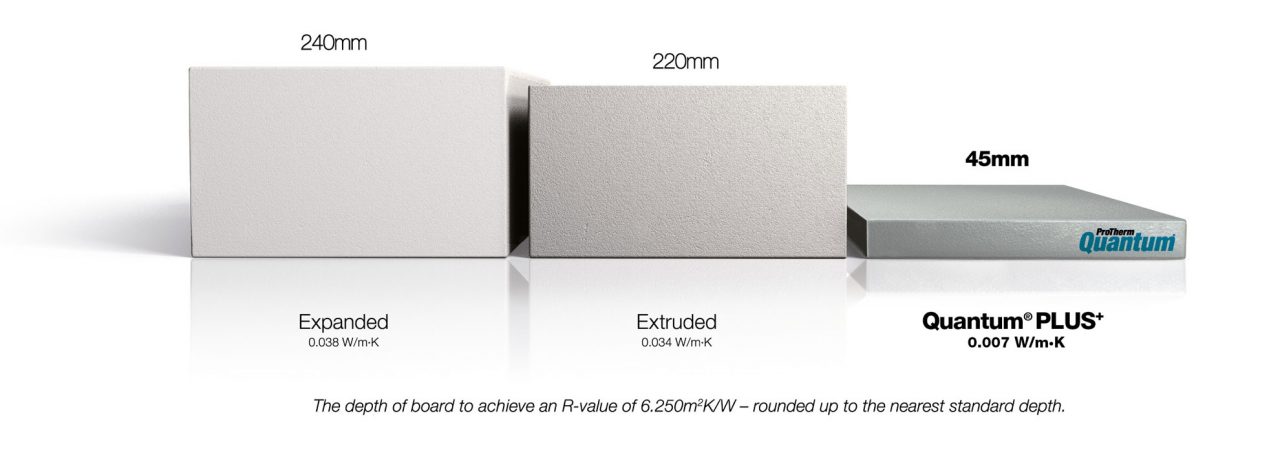ProTherm Quantum - The World's Thinnest Inverted Roof Insulation